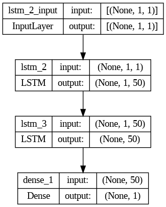 An Exploration of Random Numbers – Part 3: The Hunt is On – Andy’s ...