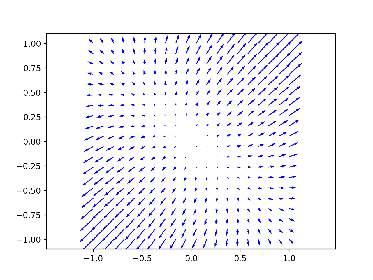 Book Recommendation: Math for Deep Learning – Andy’s Neural Works