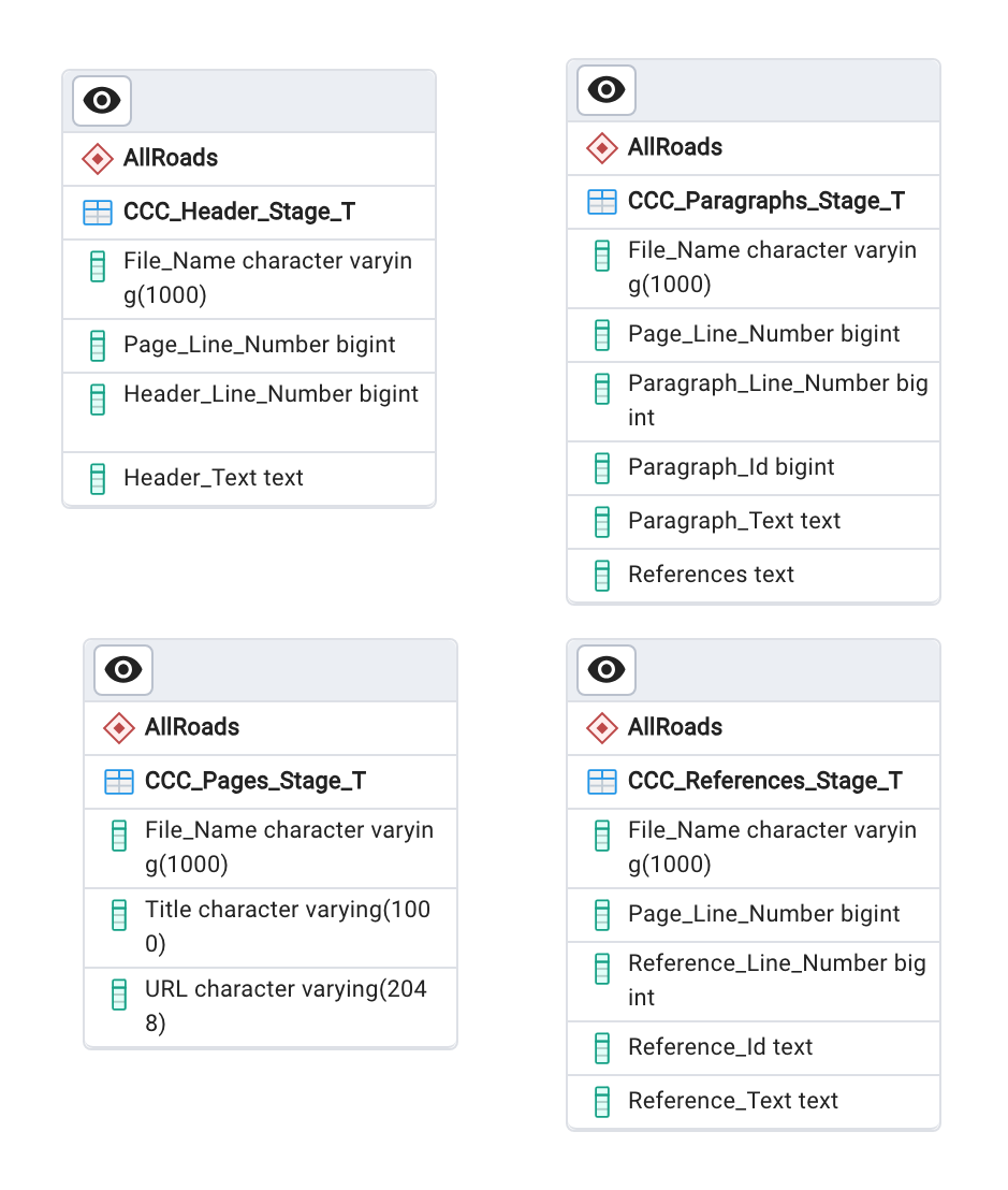 Staging Data from Semi-Structured Text Files to Structured Tables – The ...