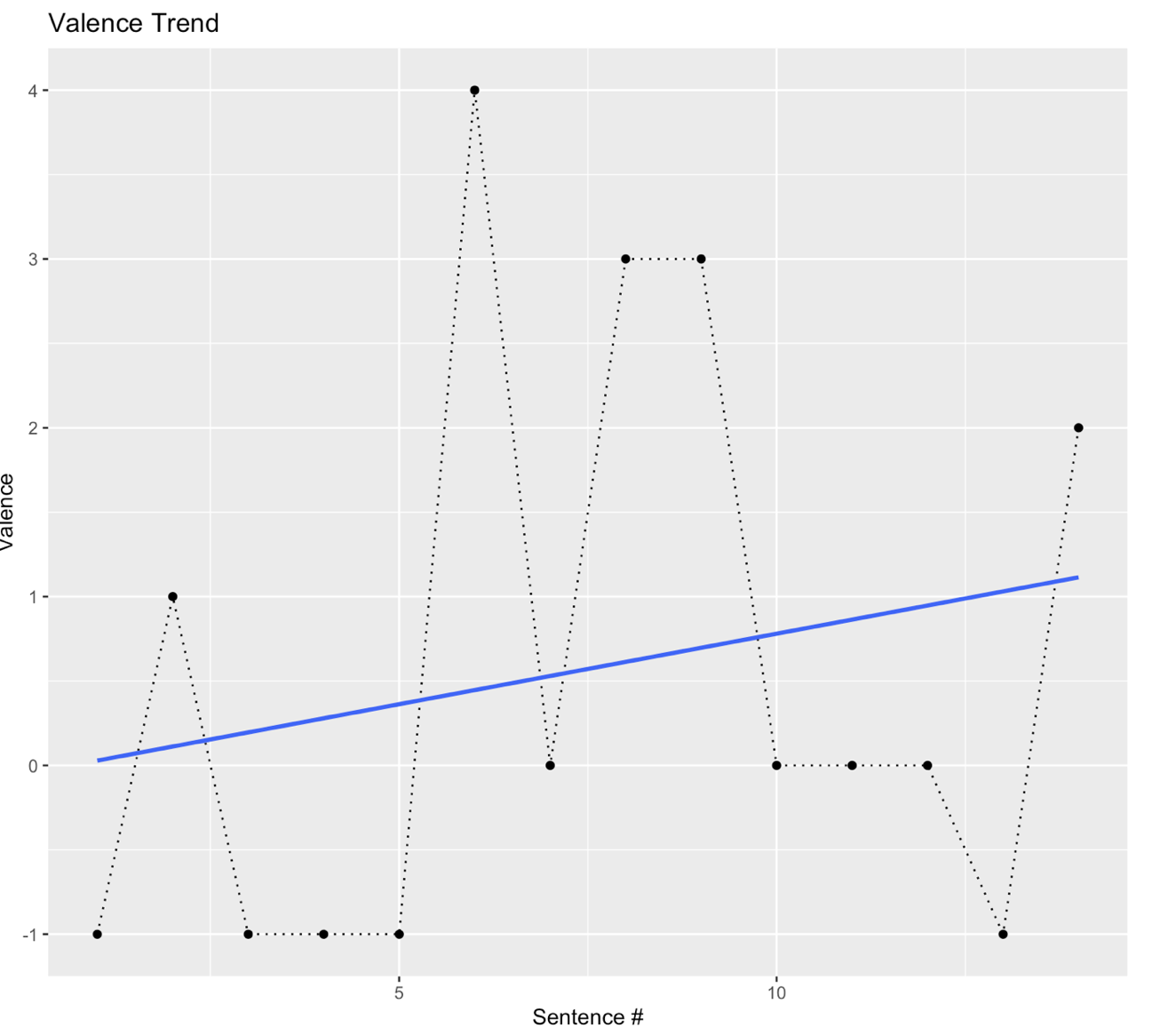 A Comparison of Manual to AI Sentiment Analysis – Andy’s Neural Works