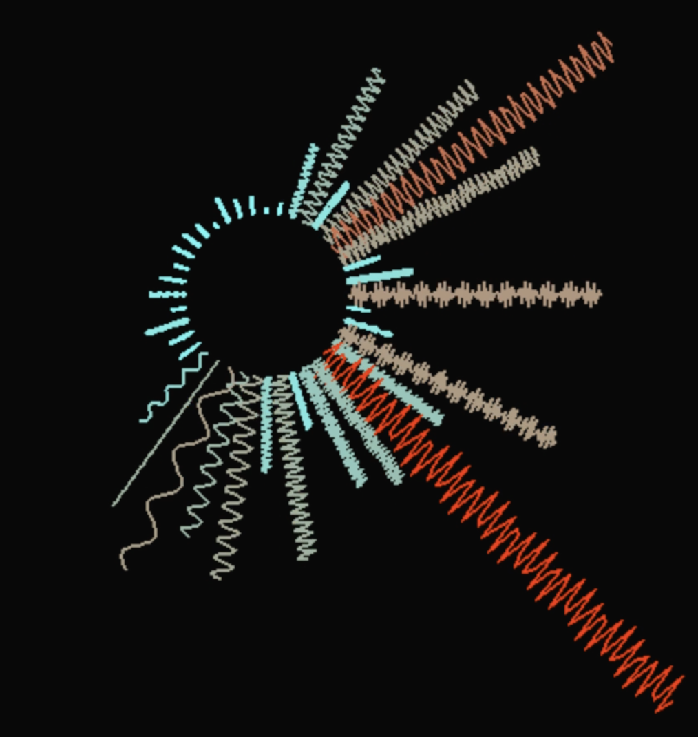 Christmas Music Visualization – Andy’s Neural Works